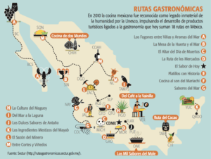 Mexican Gastronomy: A Living World Heritage by UNESCO